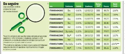 Bot, un ritorno che vale più del 3% - PressReader