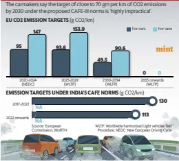 Car firms fume over new emission goals - PressReader