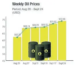 Barita affiliate buys Eden Gardens property for $470 million - PressReader
