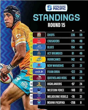 Barrett back means more trouble for Tahs - PressReader