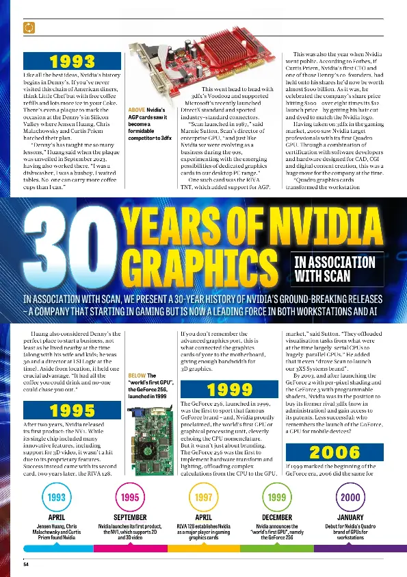 30 YEARS OF NVIDIA GRAPHICS - PressReader