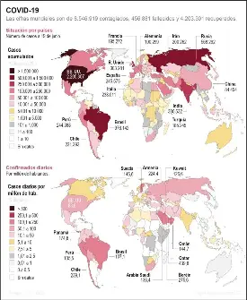 Pandemia entra en fase nueva y peligrosa: OMS - PressReader