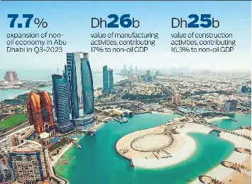 Abu Dhabi business activity surges in 2023 - PressReader