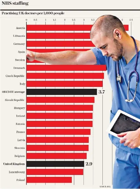 Six million waiting for ops, £6bn spent on locums: the scandal of NHS staff shortages - PressReader