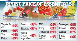 Half of us buy less food as shopping costs soar - PressReader
