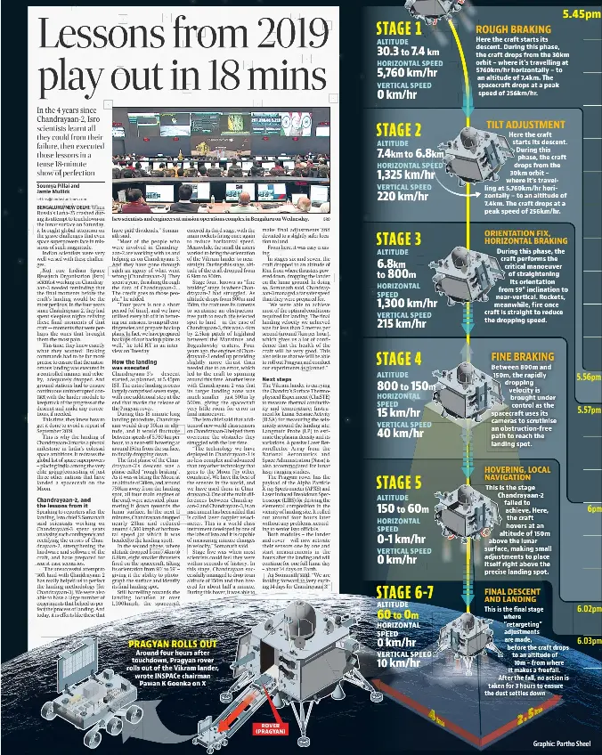 Lessons from 2019 play out in 18 mins - PressReader