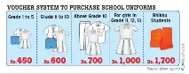 School uniforms voucher: MINISTER SAYS STITCH IN TIME SAVES BILLIONS ...