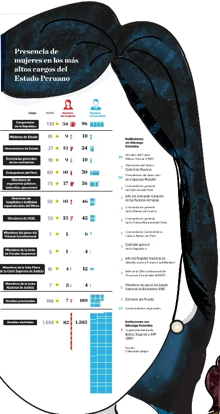 Mujeres en cargos de poder diseñados por y para hombres - PressReader