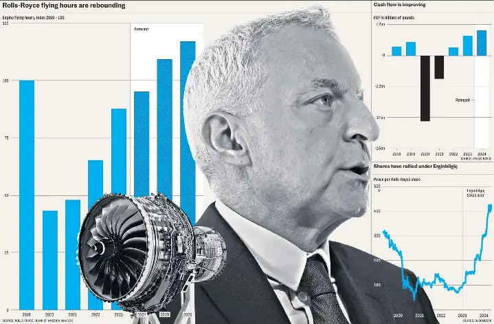 Rolls-Royce’s ‘hard man’ boss demands credit for its extraordin­ary turnaround - PressReader
