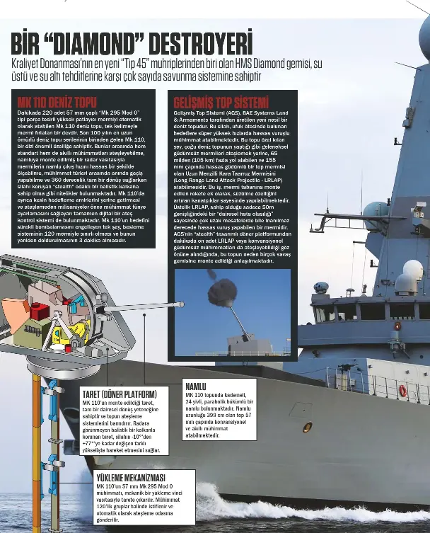 BİR “DIAMOND” DESTROYERİ - PressReader