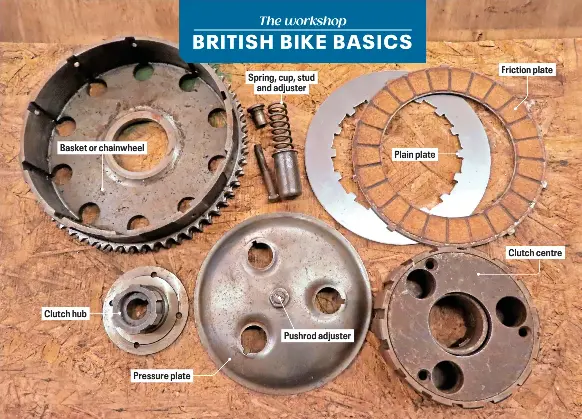 Tips for clutches - PressReader