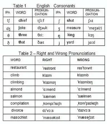 Mispronoun­ced words II - PressReader