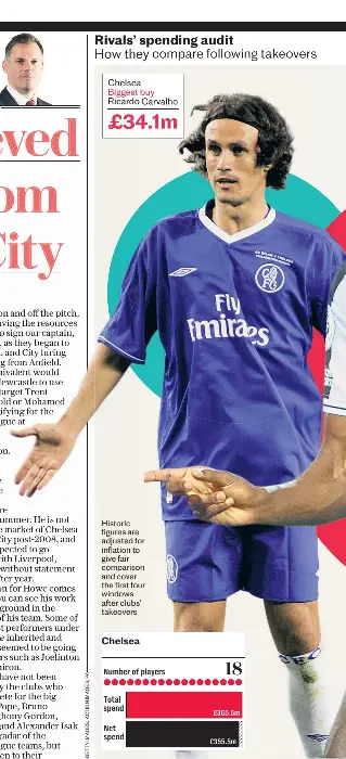 Newcastle overachiev­ed – FFP stops them from doing a Chelsea or City - PressReader