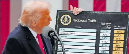 And who will Trump’s tariffs hit the hardest? The US, of course ...