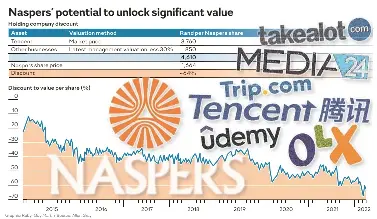 Why Naspers is still attractive - PressReader