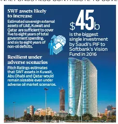 How sovereign wealth funds helped GCC - PressReader