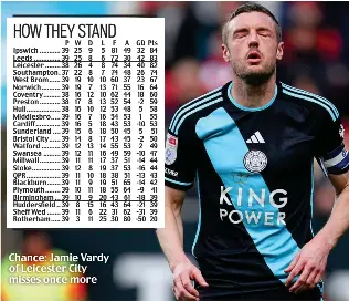 Vardy fluffs lines as faltering Leicester suffer another loss - PressReader