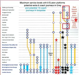 HS2 Western Arm Phase 2 illustrati­ve timetable - PressReader