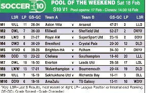 POOL OF THE WEEKEND - PressReader