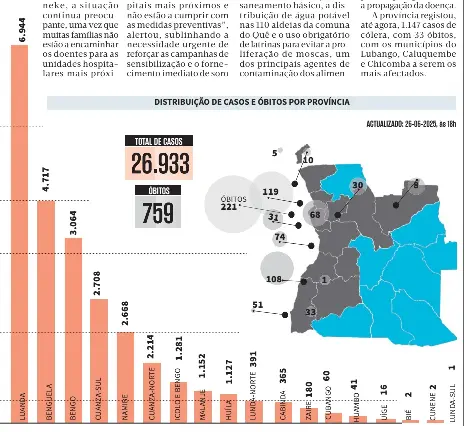 Aumento dos casos de cólera leva técnicos ao município de Chicomba ...