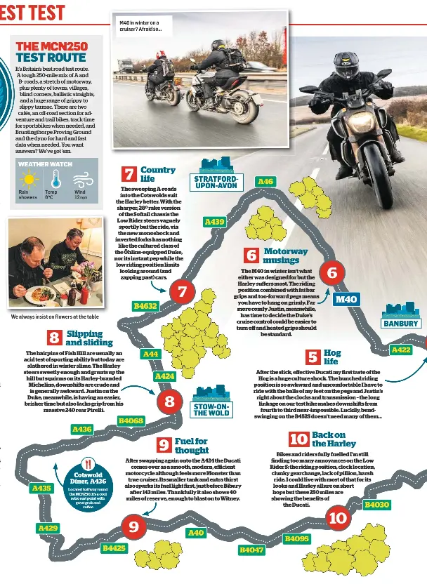 THE MCN250 TEST ROUTE - PressReader