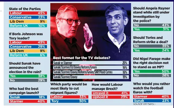 POLL: BORIS WOULD CUT LABOUR’S MAJORITY BY 114 SEATS - PressReader