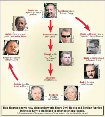 Gavric’s date in city court – timeline revealed - PressReader