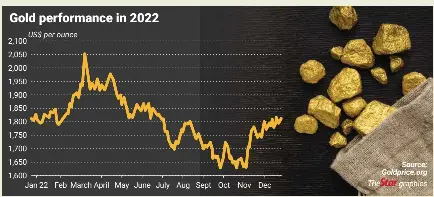 Gold looks set to shine again - PressReader