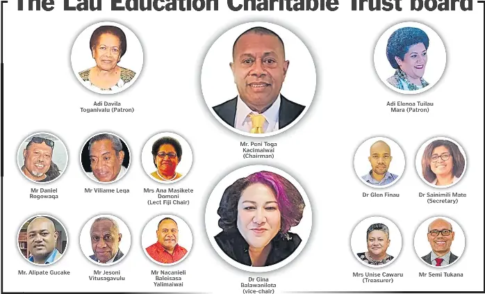 The Lau Education Charitable Trust board - PressReader