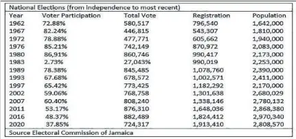 Is the JLP playing games with constituti­onal reform? - PressReader
