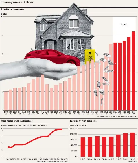 ‘My father had to graft for his modest wealth, but the taxman wanted more’ - PressReader