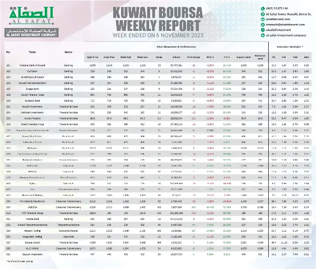 NBK wins award of GCC Excellence for Energy Efficiency in Buildings in ...