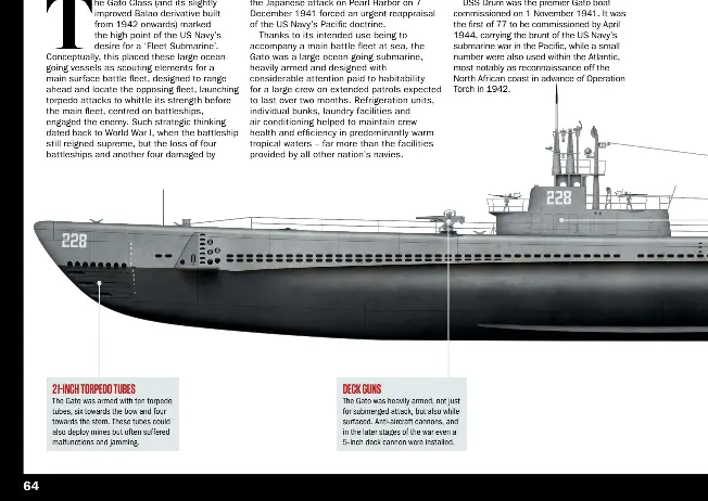 Take a look inside the Gato: the US Navy’s first massproduc­ed ...