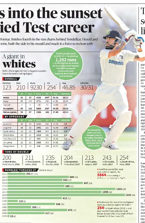 Team India will sorely miss lionheart Kohli - PressReader