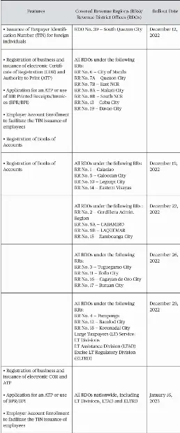 BIR Online Registrati­on and Update System (Orus) now available in BIR ...
