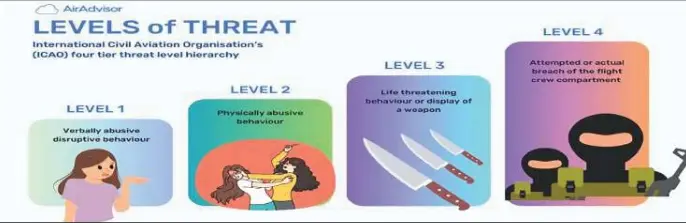 NCAA, Airlines Move to End Menace of Unruly Passengers’ Behaviour in Domestic Airline Operations ...