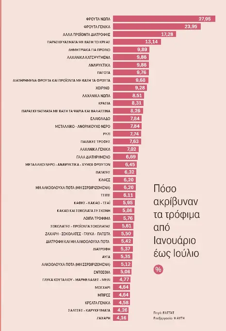 Τρόφιμα από... χρυσάφι - PressReader