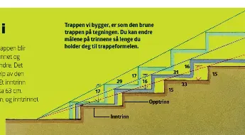 Perfekt trapp å gå i - PressReader