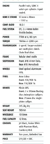 Triumph Bonneville Speedmaste­r Off-the-shelf - PressReader