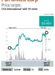 Pan United Corp - PressReader
