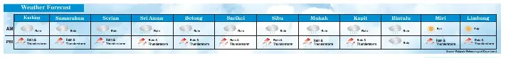 Weather Forecast - PressReader