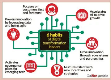 Covid-19, a game changer for digital transforma­tion - PressReader