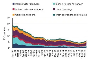 The RSSB precursor indicator model (PIM) for train accident risk to end ...