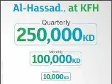 KFH announces KD 100,000 winner of Al-Hassad draw - PressReader