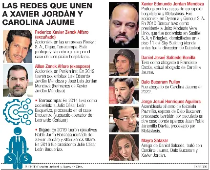 Exesposo de Carolina Jaume se mueve en la red de Jordán - PressReader