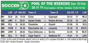 POOL OF THE WEEKEND - PressReader