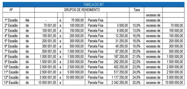 Novo Código do IRT saiu melhor do que entrou no Parlamento - PressReader