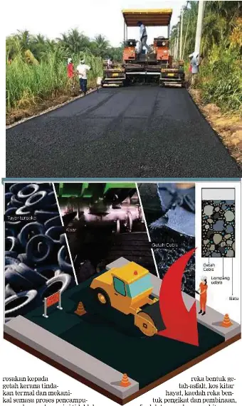 Teknologi getah-asfalt tingkat pengurusan tayar terpakai - PressReader