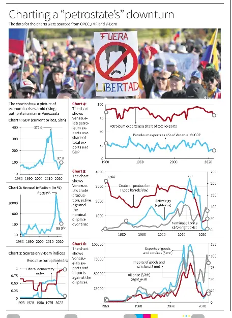 Authoritar­ianism and a chaotic economy - PressReader
