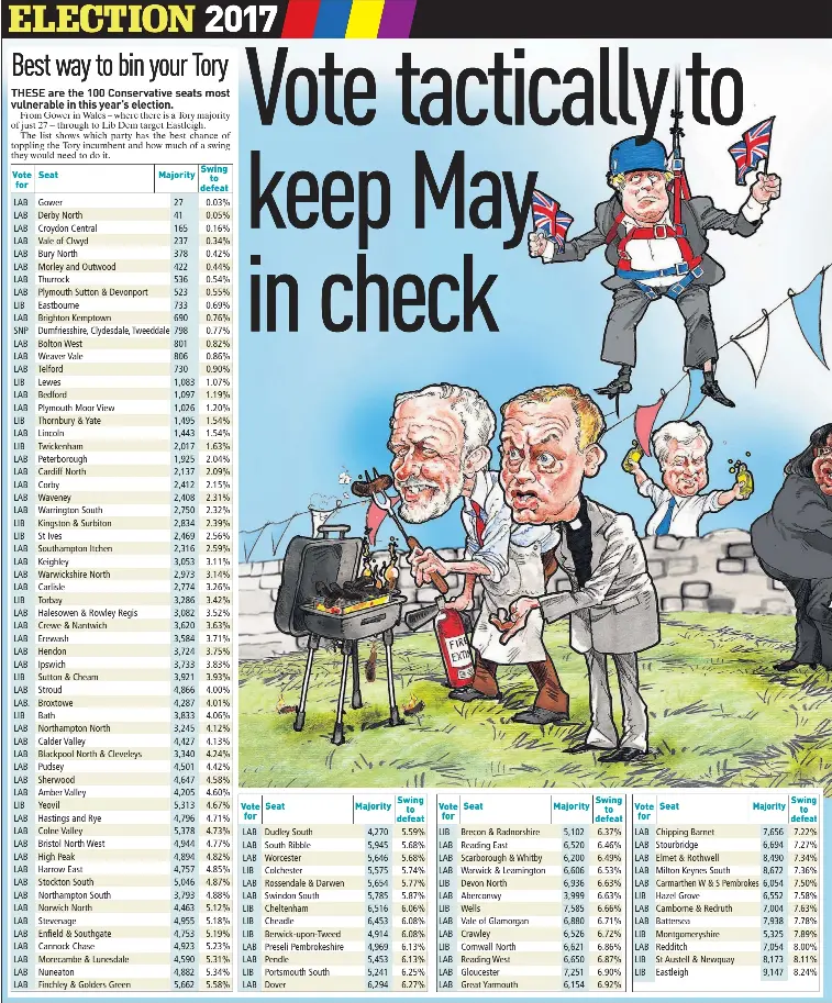 Vote tactically to keep May in check - PressReader